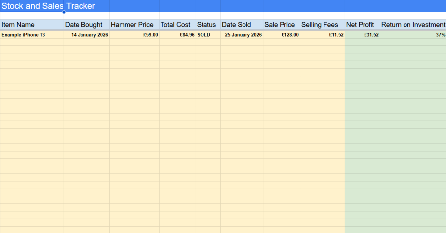Stock Tracker – Police Auctions UK